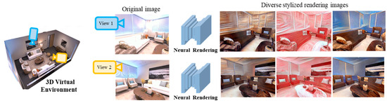 Neural Rendering-Based 3D Scene Style Transfer Method via Semantic Understanding Using a Single ...