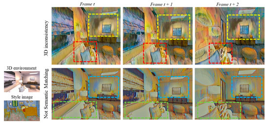 Mathematics | Free Full-Text | Neural Rendering-Based 3D Scene Style Transfer Method via ...