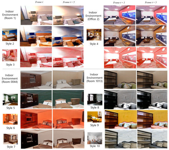 Mathematics | Free Full-Text | Neural Rendering-Based 3D Scene Style Transfer Method via ...