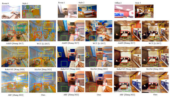 Mathematics | Free Full-Text | Neural Rendering-Based 3D Scene Style Transfer Method via ...