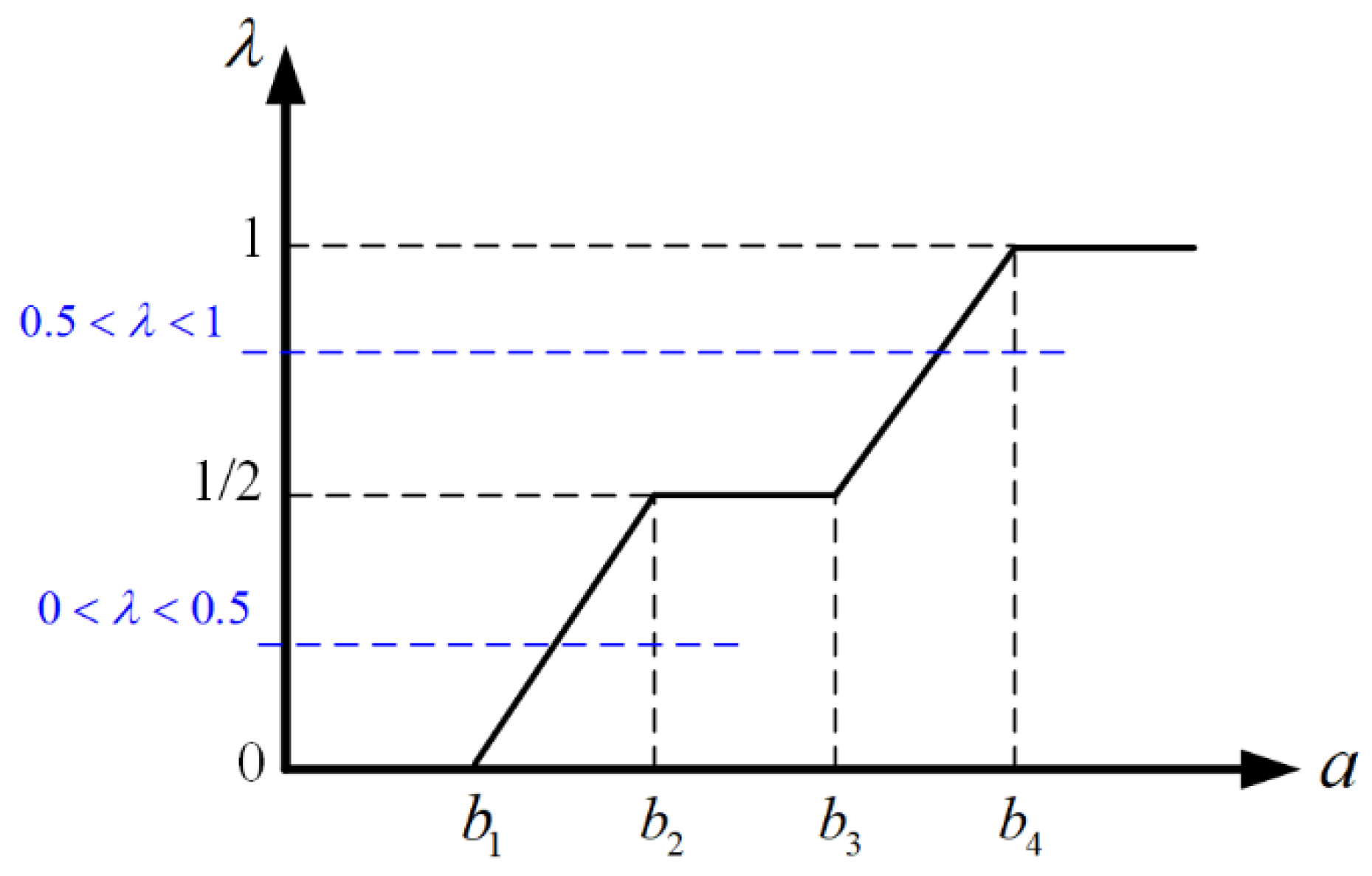 Optimum Route and Transport Mode Selection of Multimodal Transport with ...