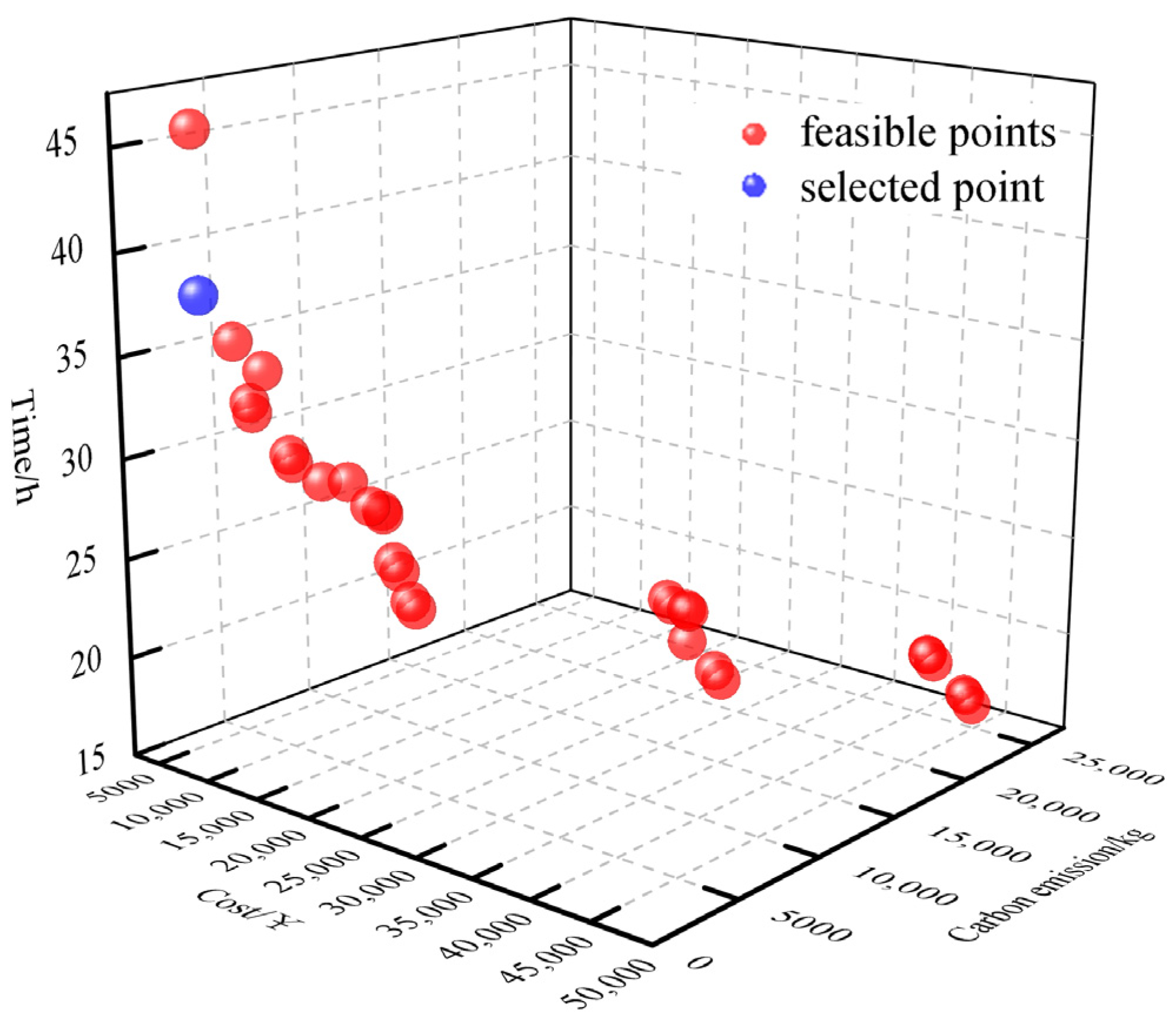 Optimum Route and Transport Mode Selection of Multimodal Transport with ...
