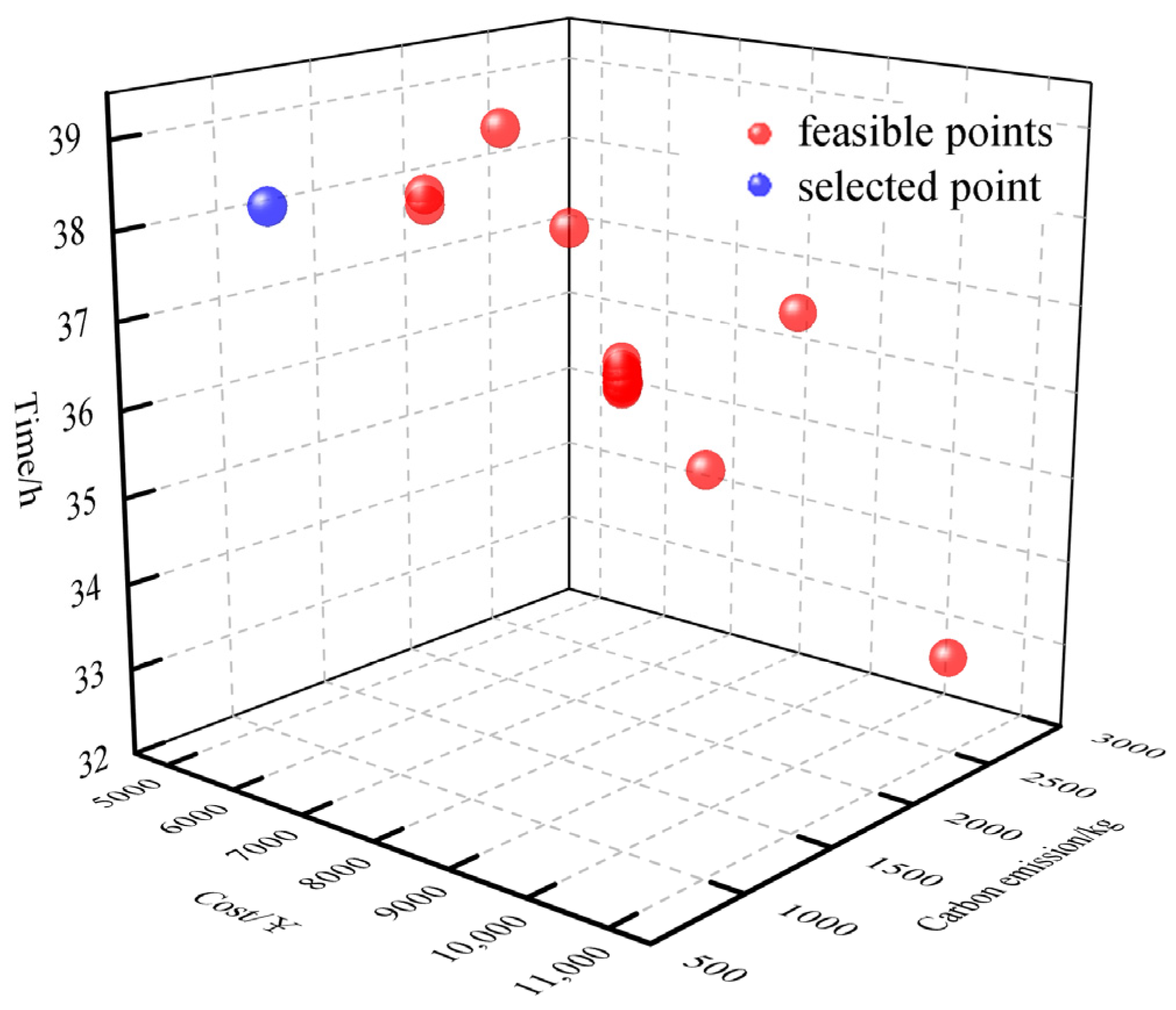 Mathematics | Free Full-Text | Optimum Route and Transport Mode Selection of Multimodal ...