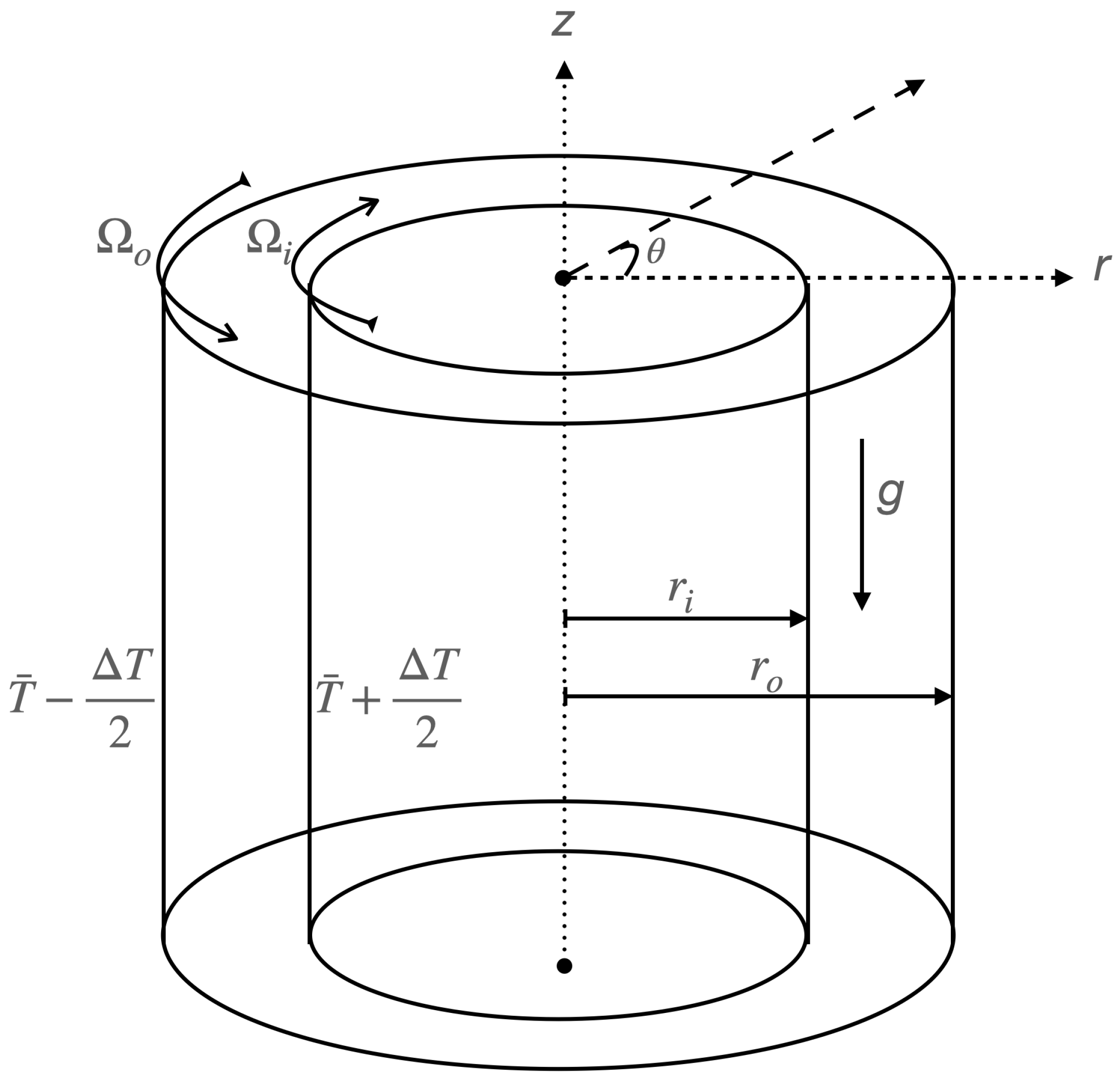 Transient Dynamics in Counter-Rotating Stratified Taylor–Couette Flow