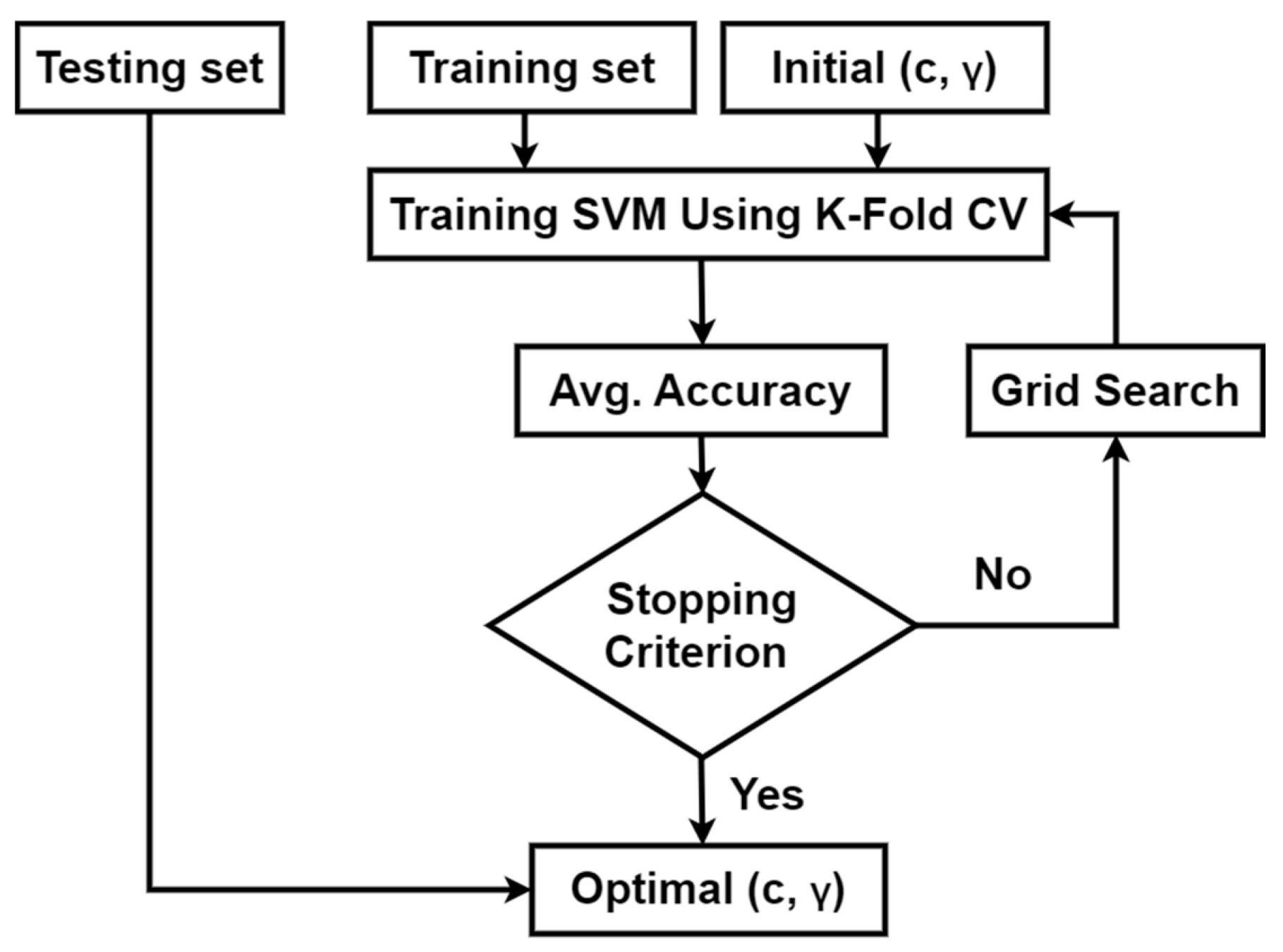 Breast Cancer Diagnosis Using a Novel Parallel Support Vector Machine with Harris Hawks Optimization