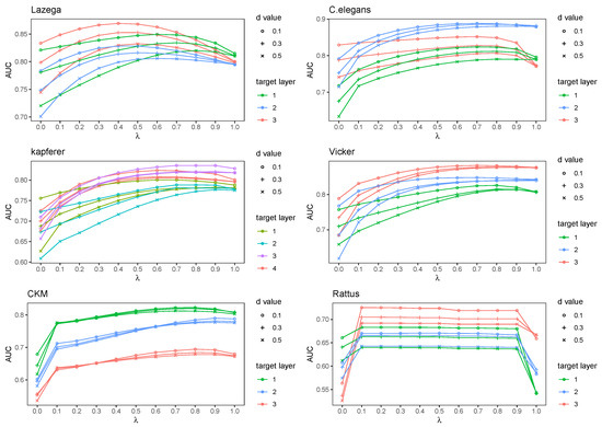 LPGRI: A Global Relevance-Based Link Prediction Approach for Multiplex Networks