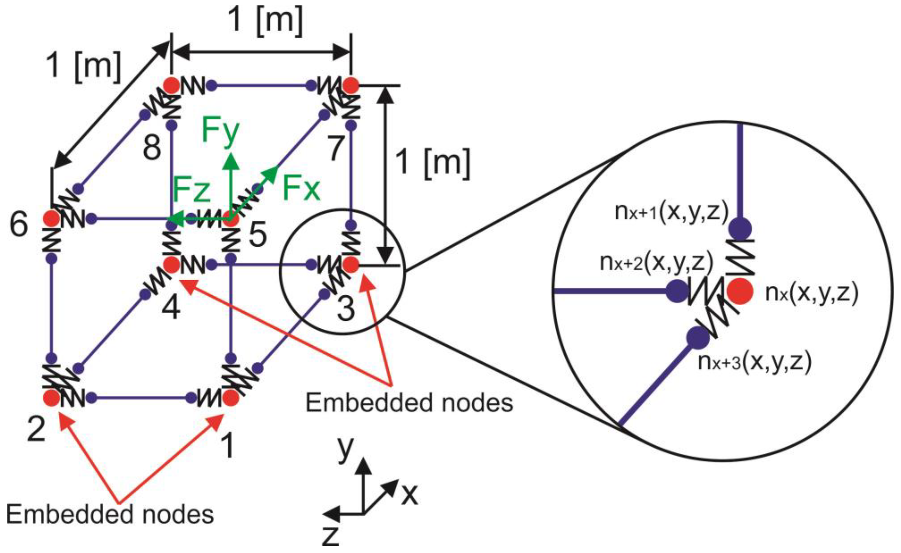 On the Application of Neural Networks Trained with FEM Data for the Identification of Stiffness ...