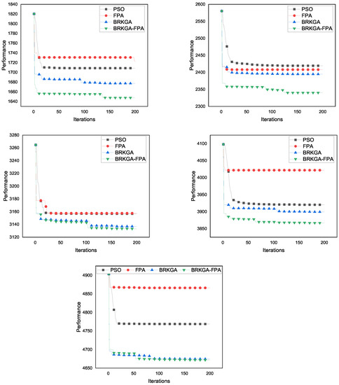 Mathematics | Free Full-Text | Supply Chain Scheduling Method for the Coordination of Agile ...