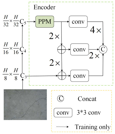 Mathematics | Free Full-Text | Research on Real-Time Detection Algorithm for Pavement Cracks ...
