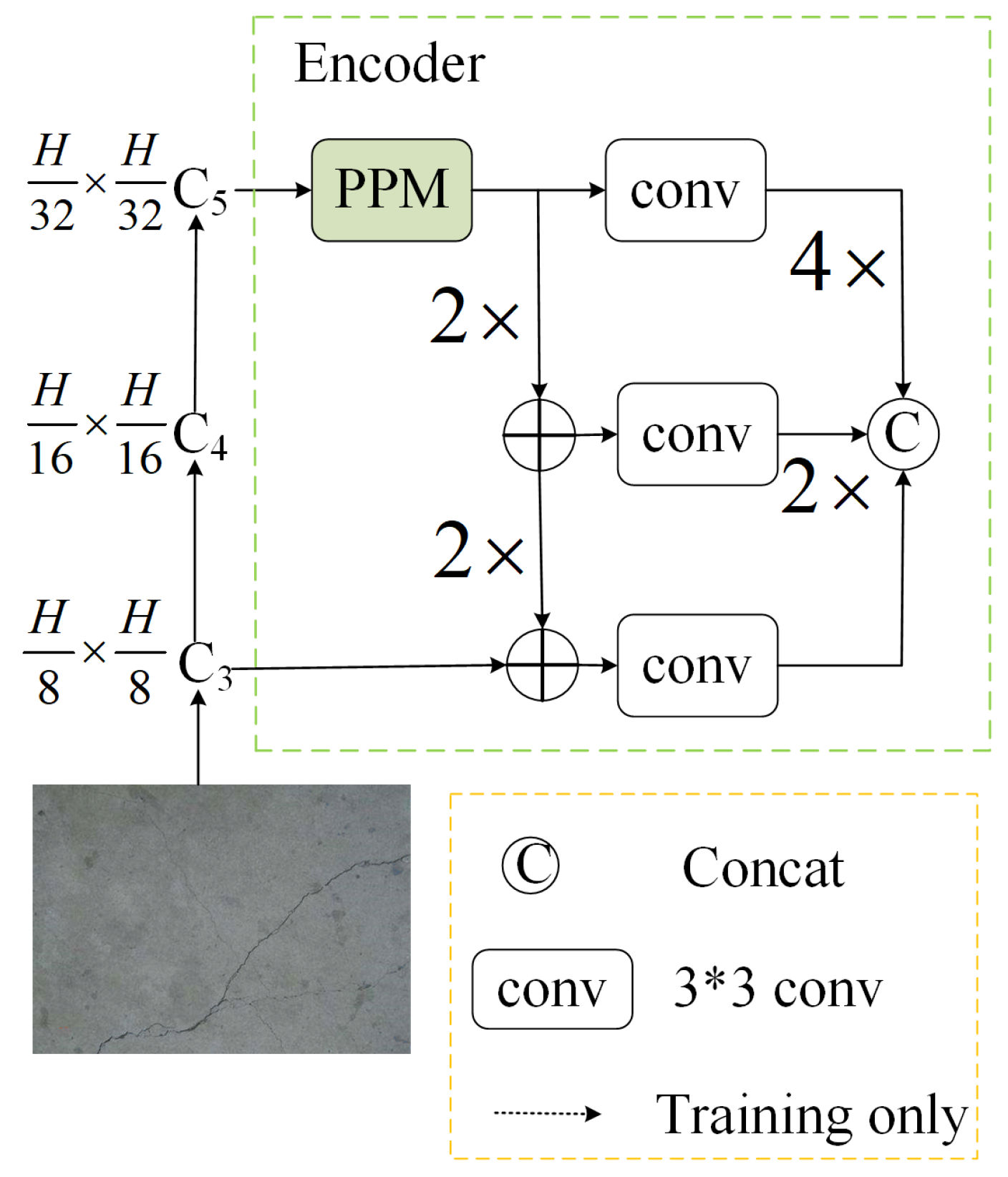Mathematics | Free Full-Text | Research on Real-Time Detection Algorithm for Pavement Cracks ...