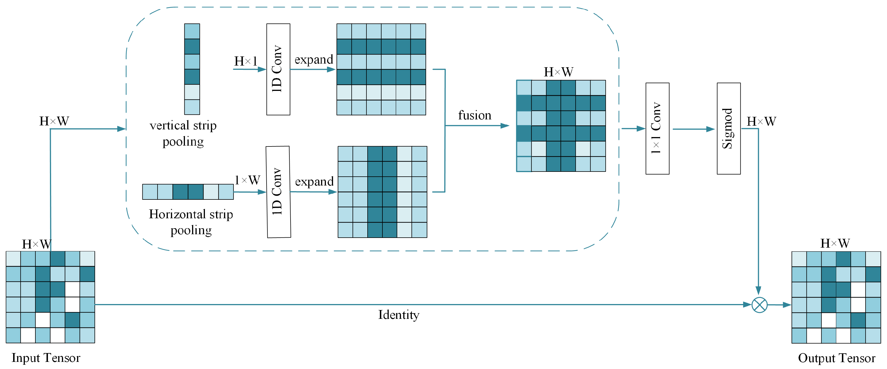 Mathematics | Free Full-Text | Research on Real-Time Detection Algorithm for Pavement Cracks ...