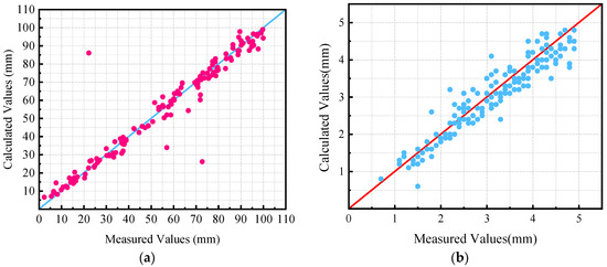 Research on Real-Time Detection Algorithm for Pavement Cracks Based on SparseInst-CDSM