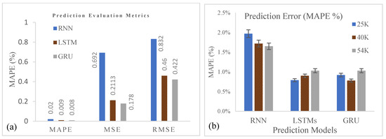 Mathematics | Free Full-Text | Long-Term Lifetime Prediction of Power MOSFET Devices Based on ...