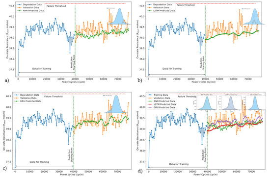 Mathematics | Free Full-Text | Long-Term Lifetime Prediction of Power MOSFET Devices Based on ...