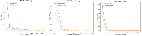 Mathematics | Free Full-Text | Long-Term Lifetime Prediction of Power MOSFET Devices Based on ...
