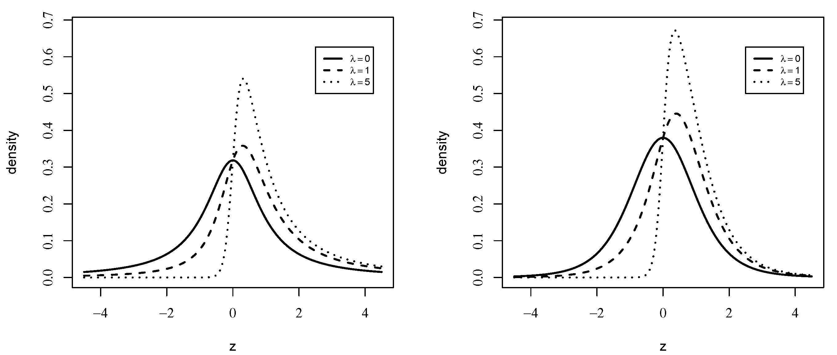 Likelihood Based Inference and Bias Reduction in the Modified Skew-t-Normal Distribution