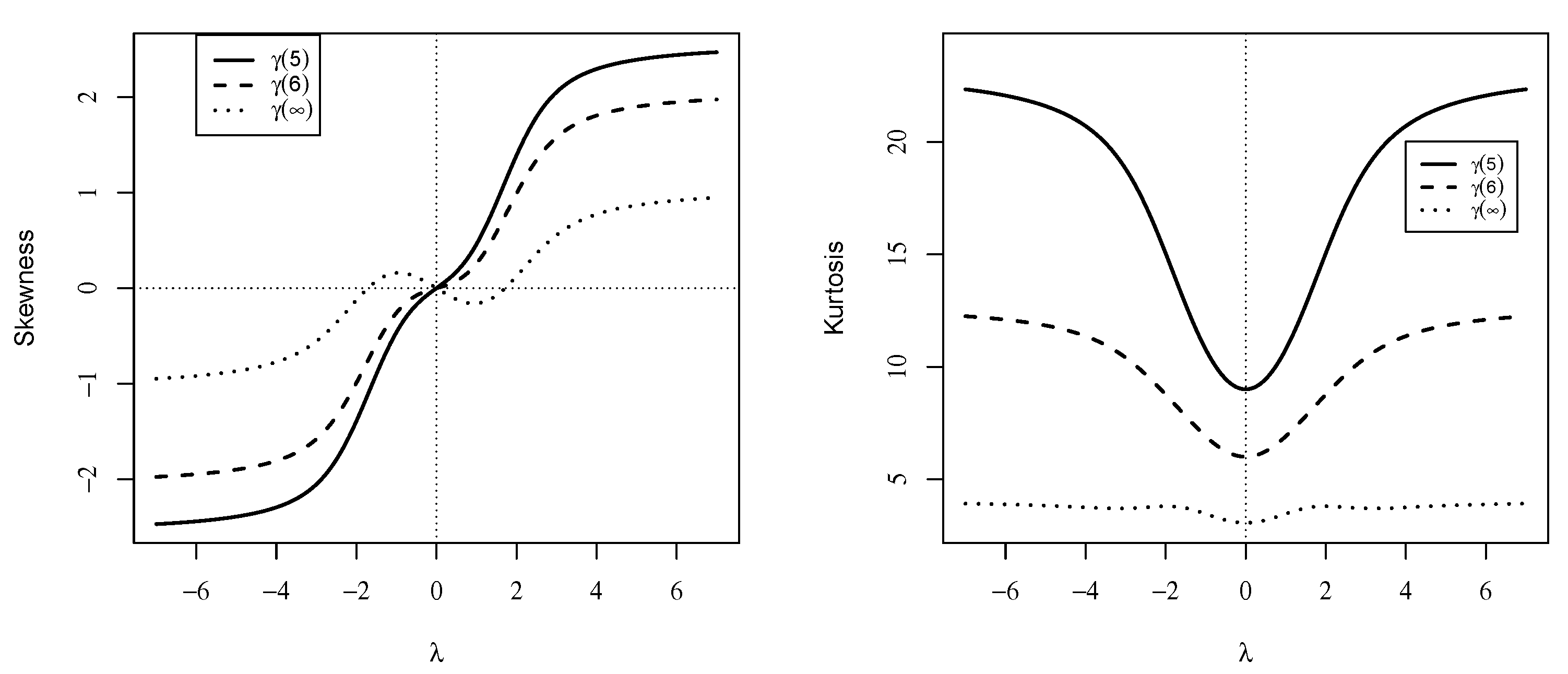 Likelihood Based Inference and Bias Reduction in the Modified Skew-t-Normal Distribution