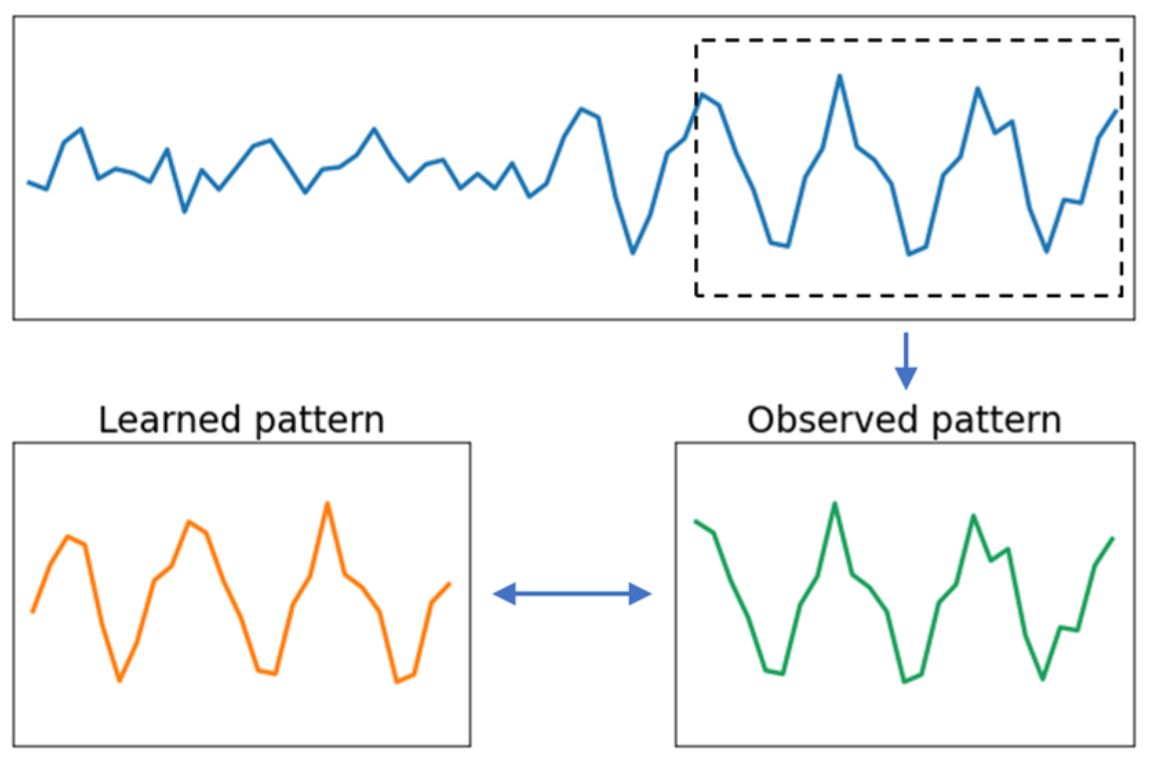 Mathematics | Free Full-Text | Multivariate Process Control Chart Pattern Classification Using ...