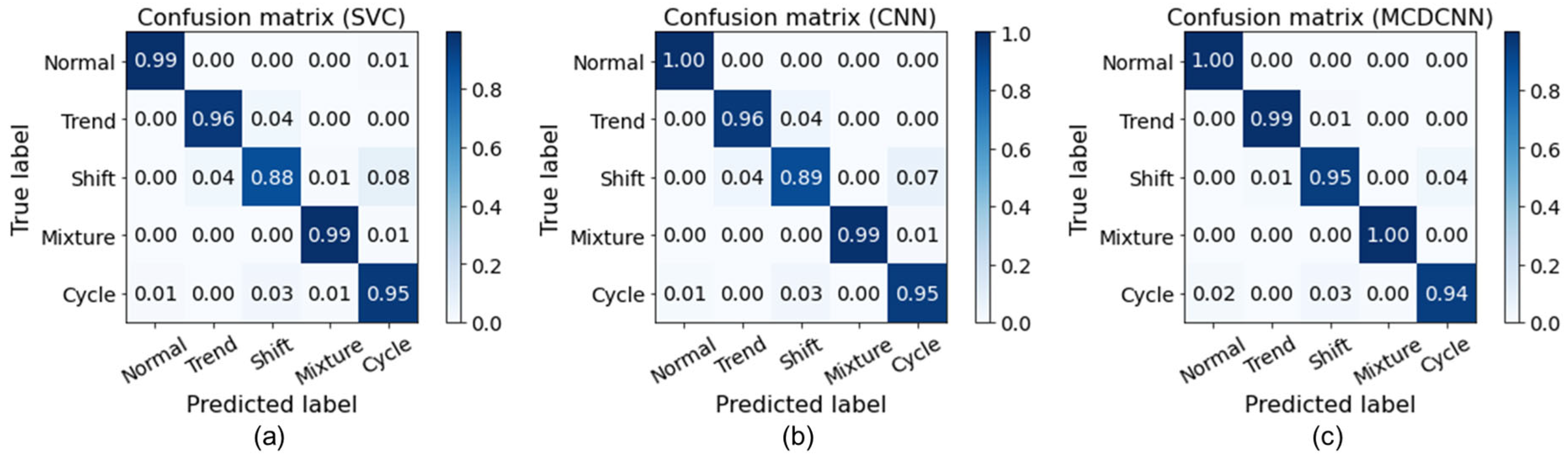 Mathematics | Free Full-Text | Multivariate Process Control Chart ...