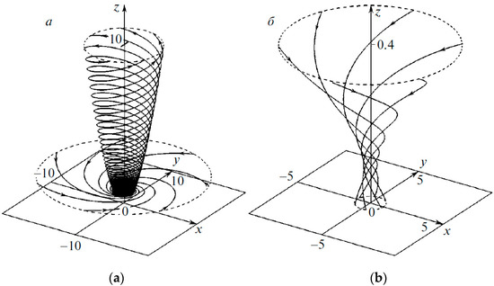 Mathematics | Free Full-Text | Mathematical Modeling of Structure and ...
