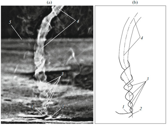 Mathematical Modeling of Structure and Dynamics of Concentrated Tornado ...