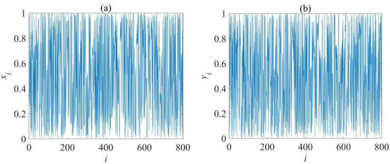 Technique for Enhancing the Chaotic Characteristics of Chaotic Maps ...