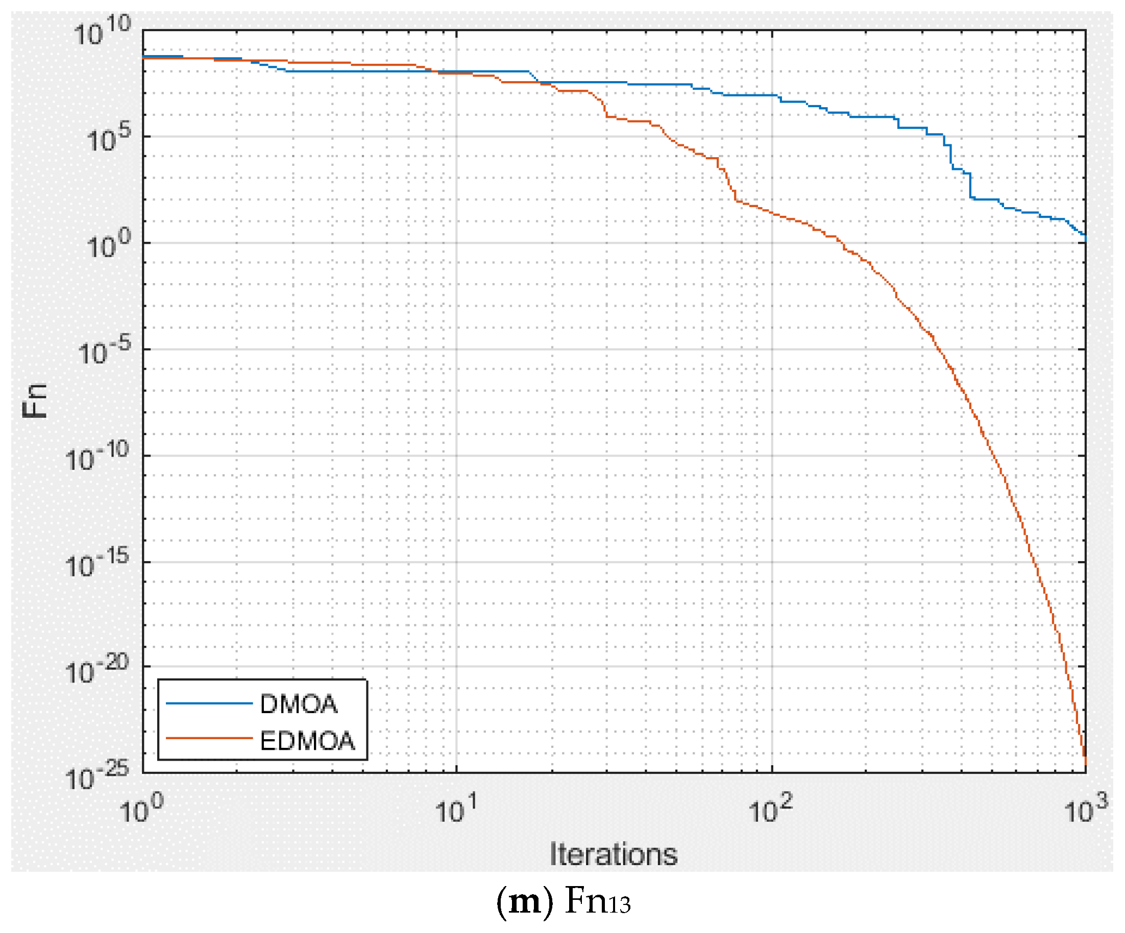 Mathematics | Free Full-Text | An Enhanced Dwarf Mongoose Optimization ...