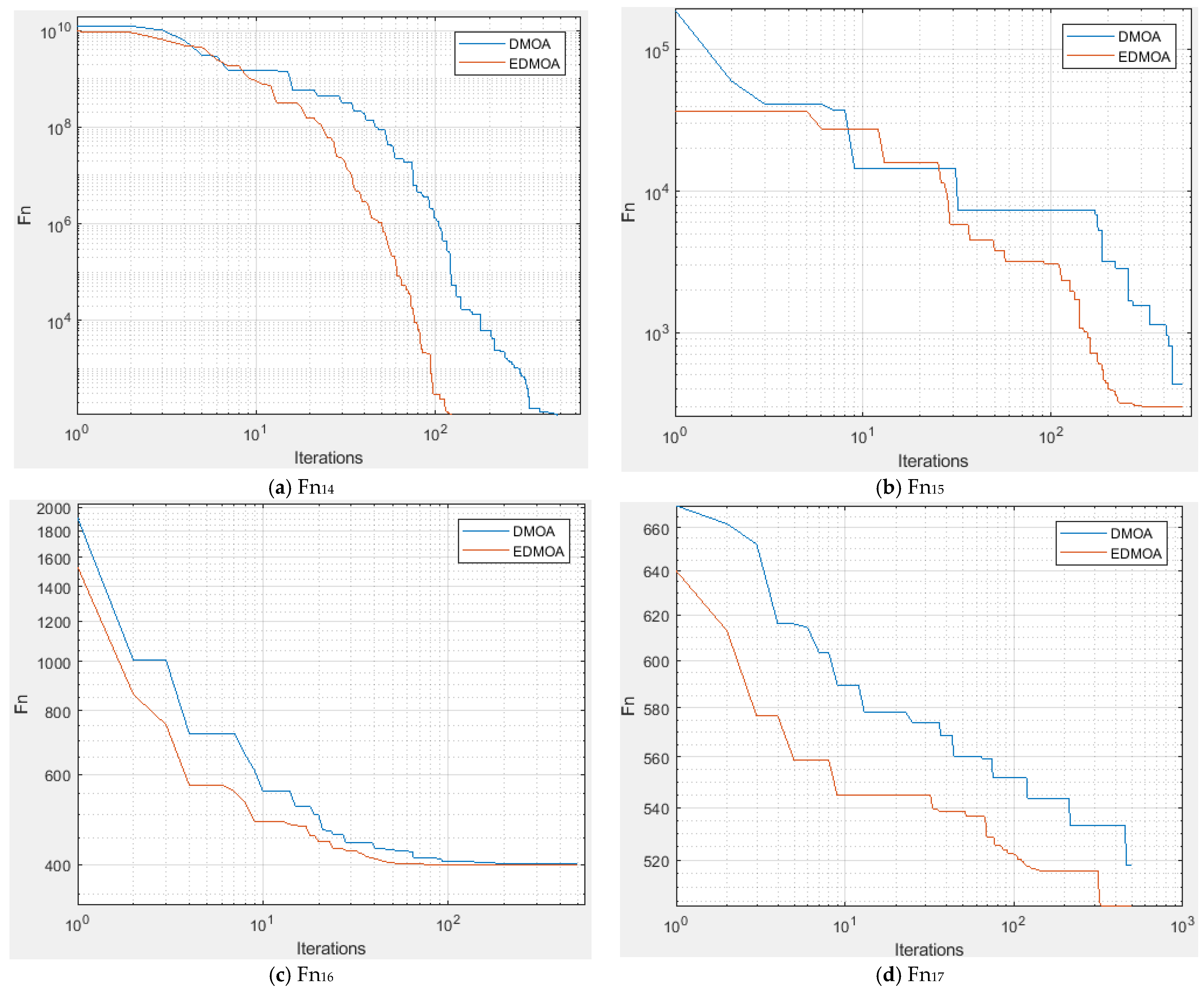 Mathematics | Free Full-Text | An Enhanced Dwarf Mongoose Optimization Algorithm for Solving ...
