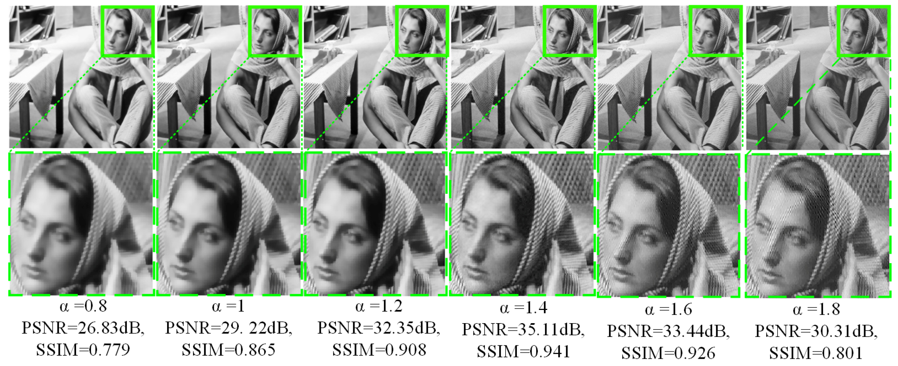 Image Restoration with Fractional-Order Total Variation Regularization and Group Sparsity