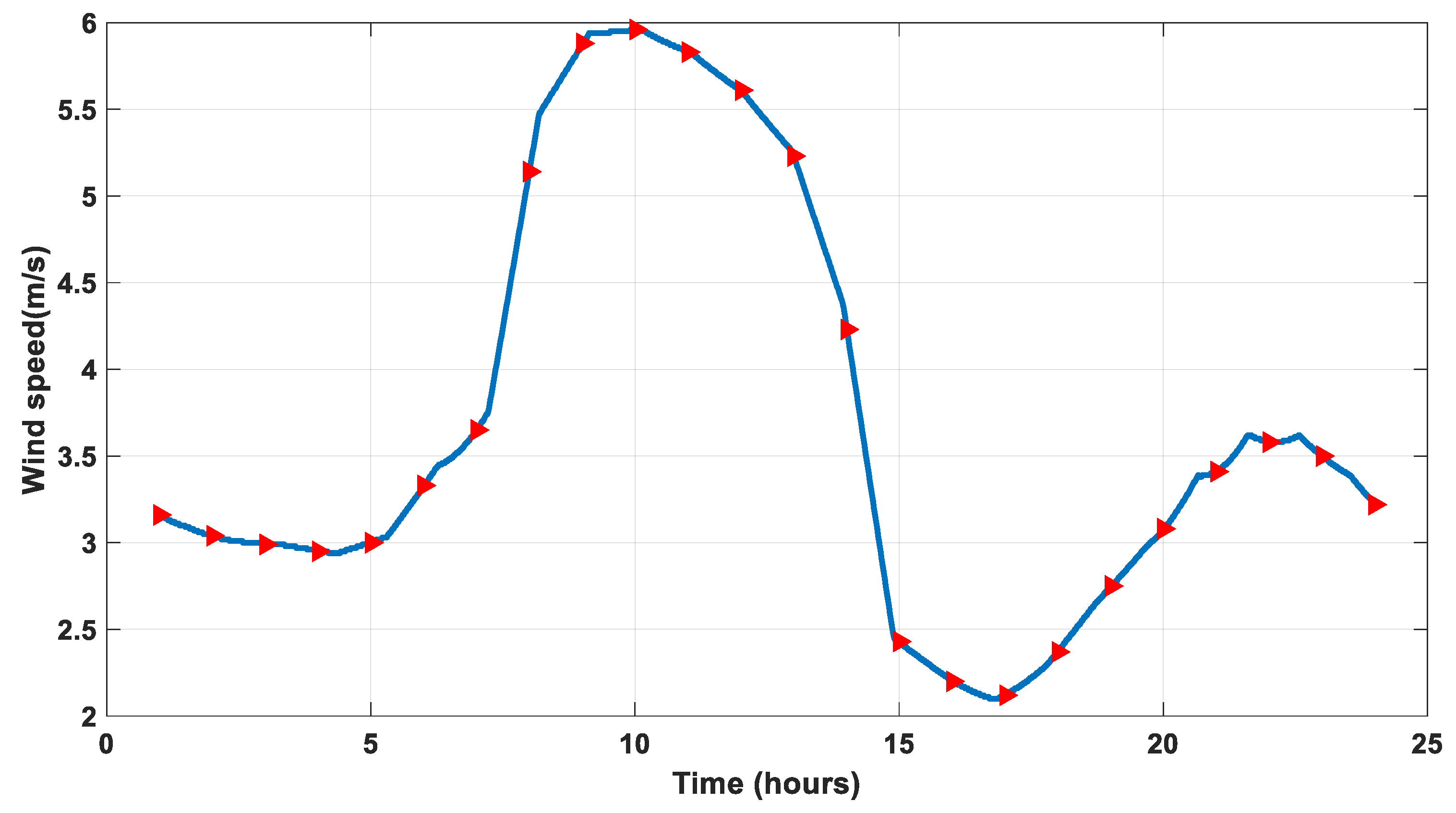 Efficient Red Kite Optimization Algorithm For Integrating The Renewable 2015