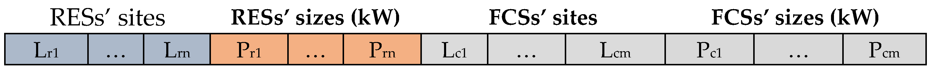 Efficient Red Kite Optimization Algorithm For Integrating The Renewable Sources And Electric
