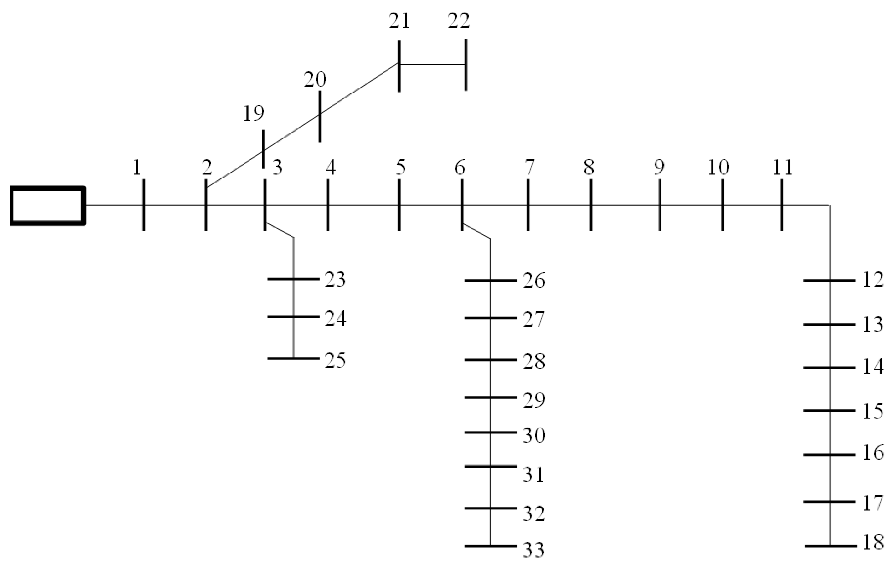 Efficient Red Kite Optimization Algorithm For Integrating The Renewable Sources And Electric