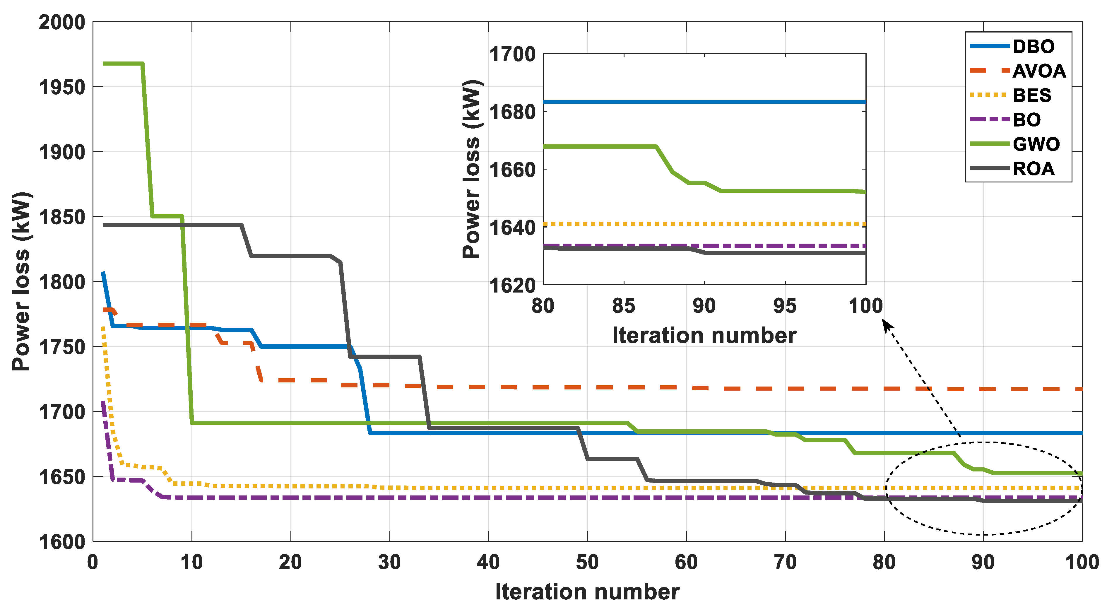 Efficient Red Kite Optimization Algorithm For Integrating The Renewable 6375