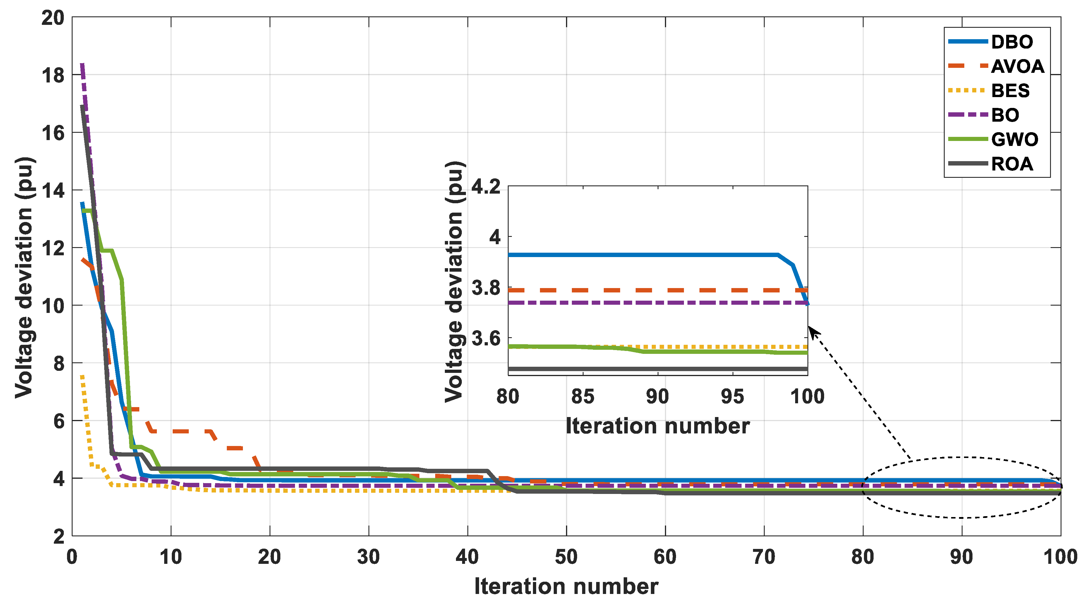 Efficient Red Kite Optimization Algorithm For Integrating The Renewable 6177
