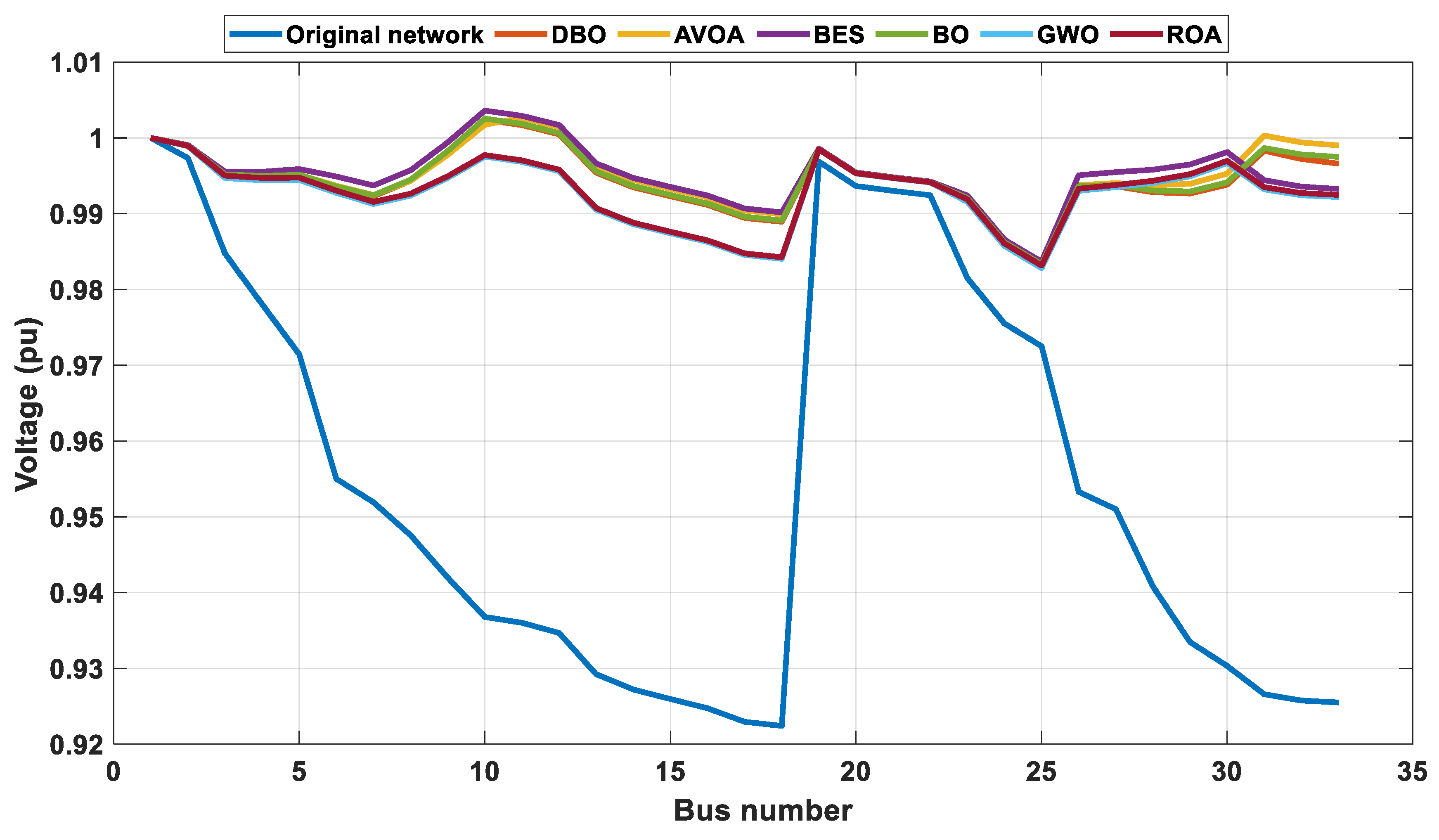 Efficient Red Kite Optimization Algorithm for Integrating the Renewable Sources and Electric ...