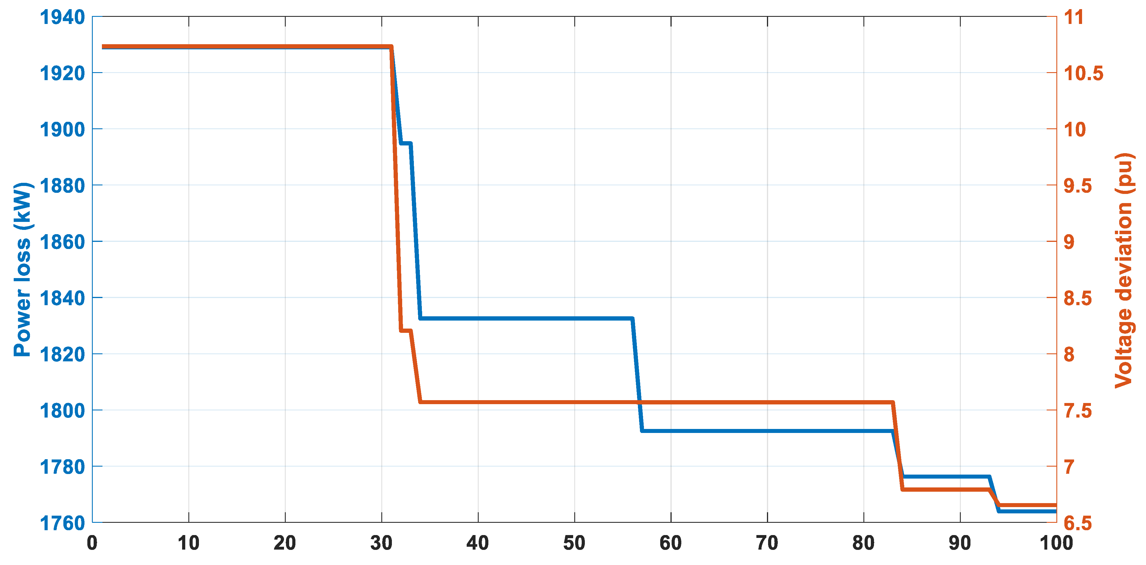 Efficient Red Kite Optimization Algorithm For Integrating The Renewable 4850