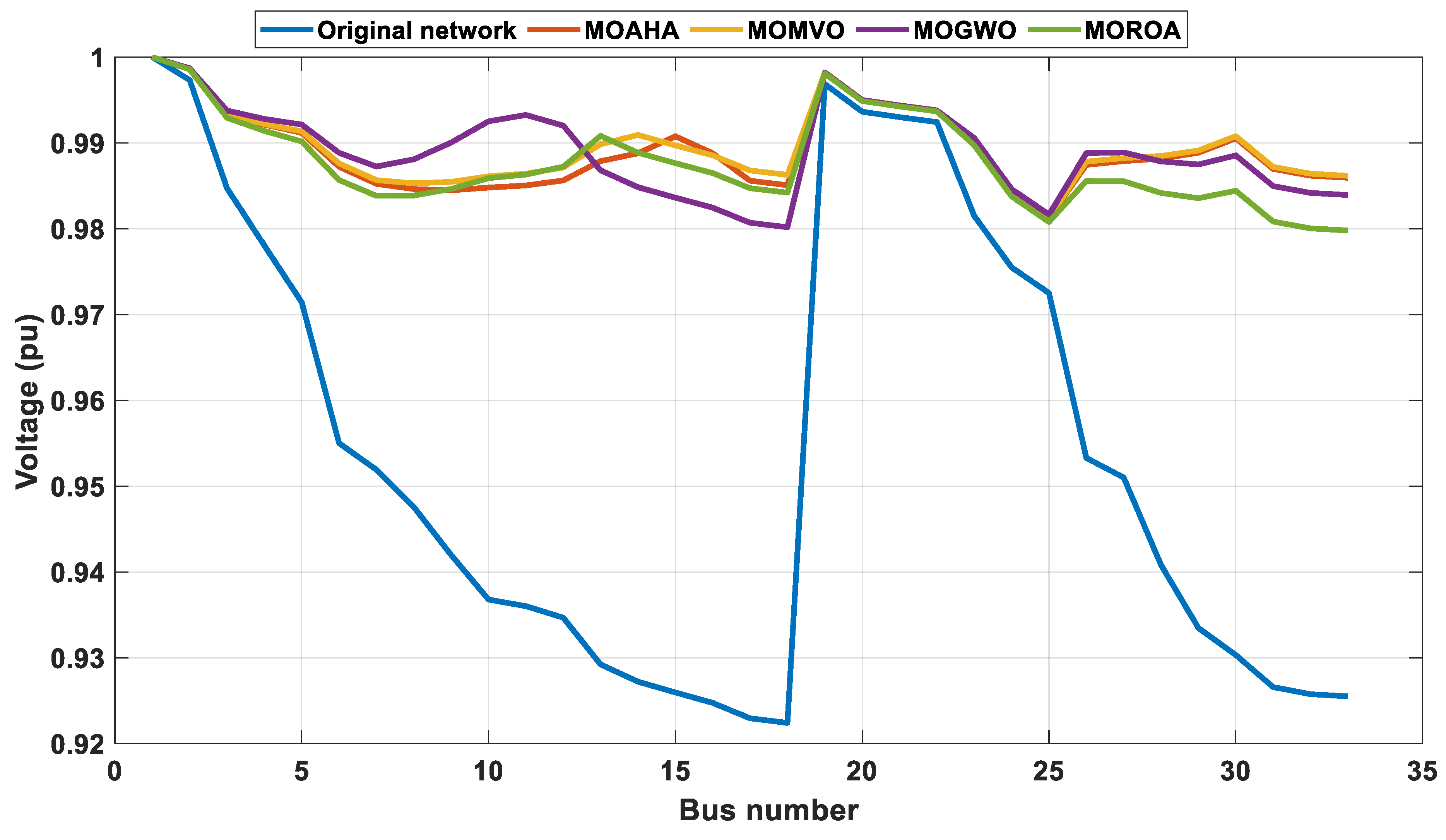 Efficient Red Kite Optimization Algorithm For Integrating The Renewable 0513