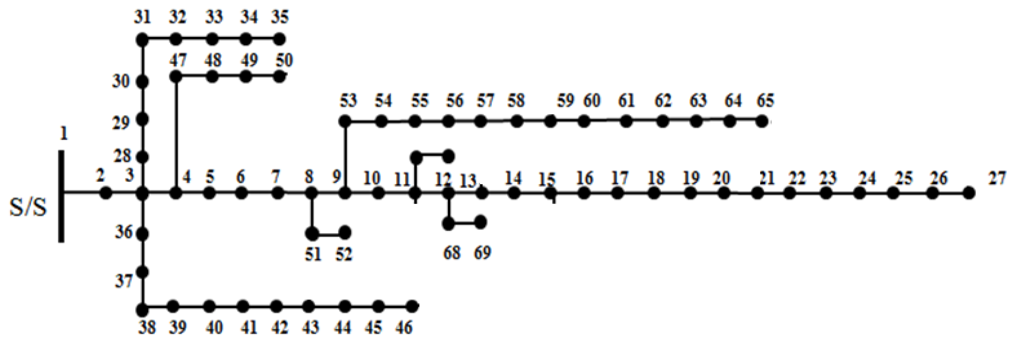 Efficient Red Kite Optimization Algorithm For Integrating The Renewable 4312