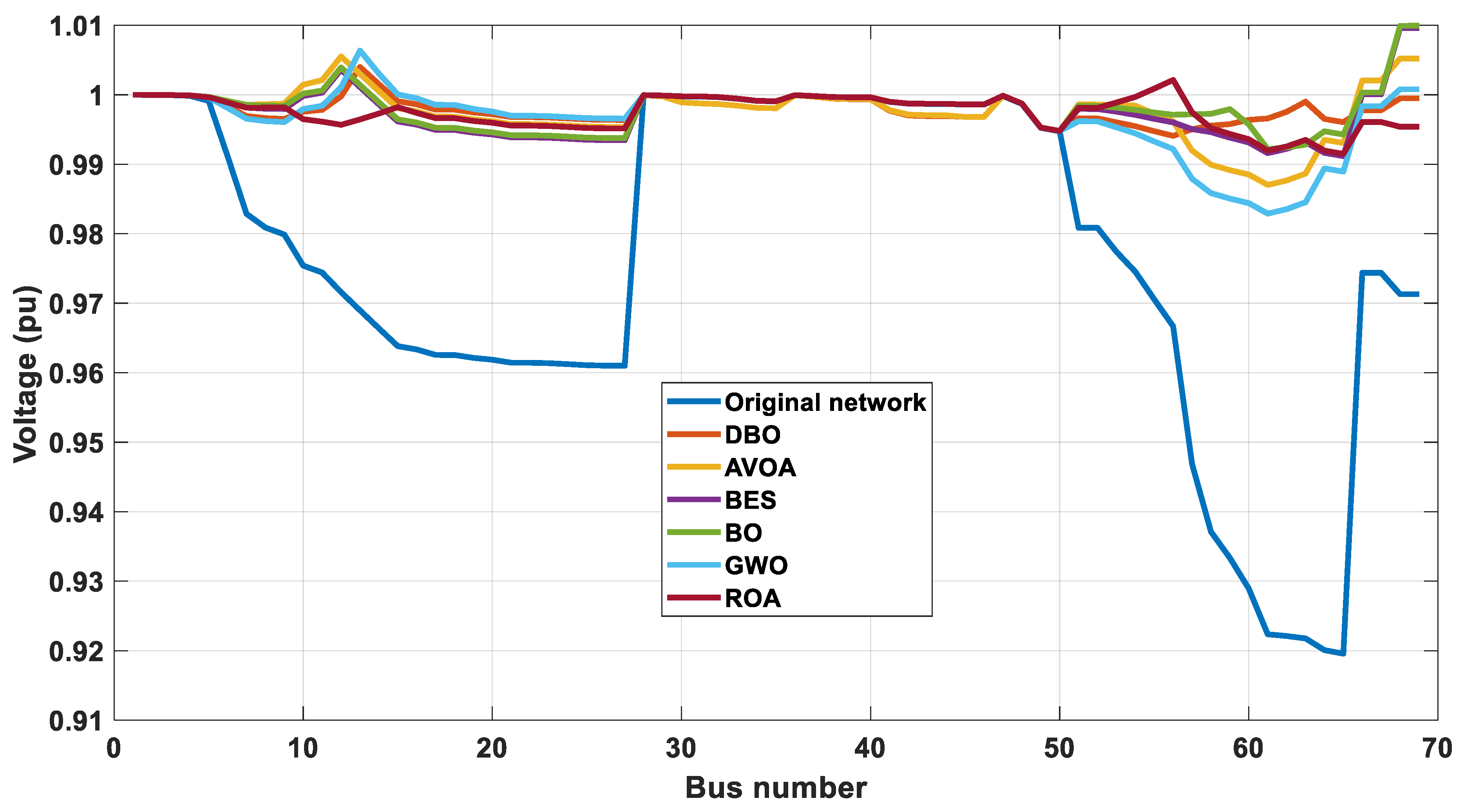 Efficient Red Kite Optimization Algorithm For Integrating The Renewable 3802