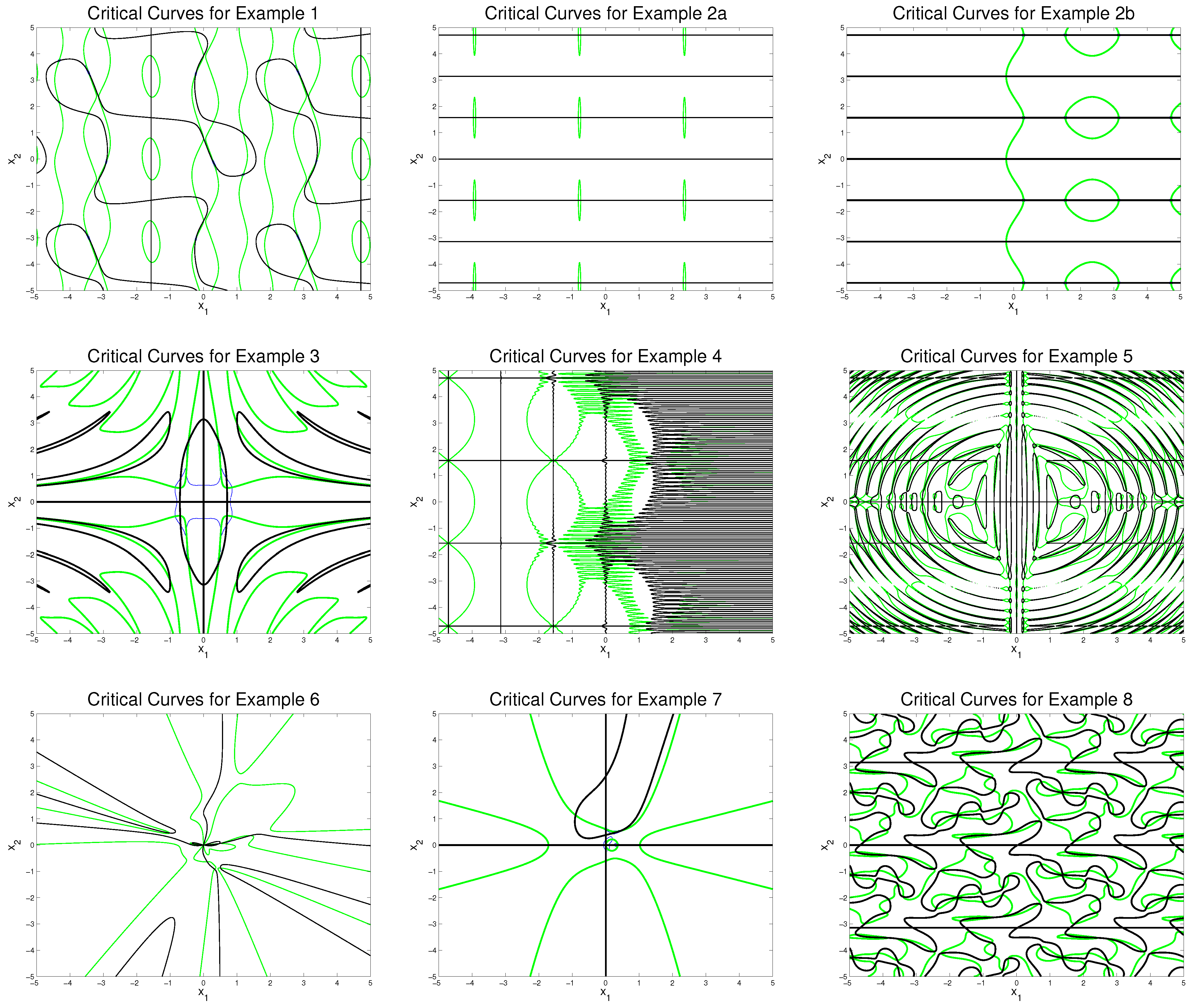 An Innate Moving Frame on Parametric Surfaces: The Dynamics of Principal Singular Curves