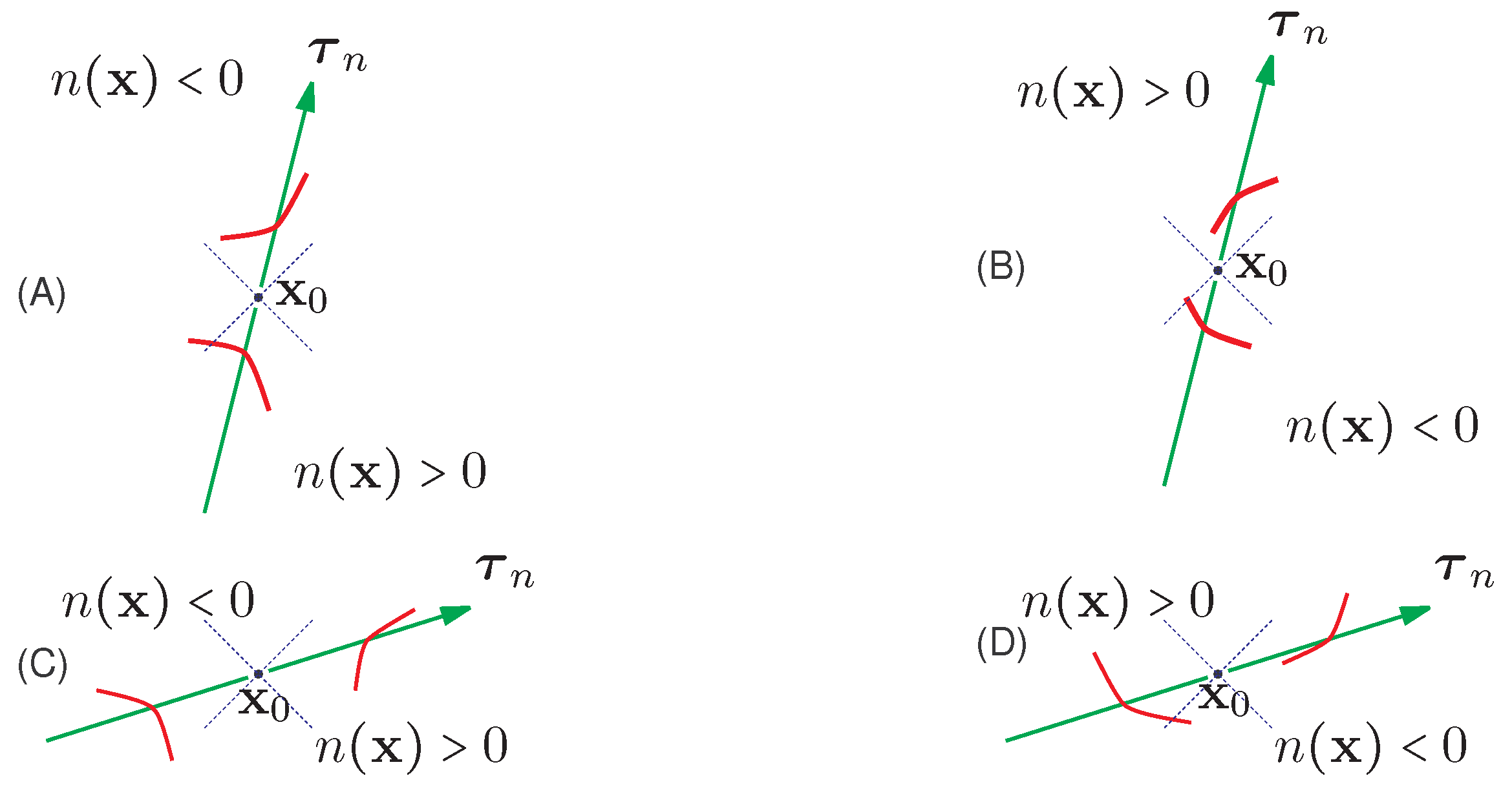 An Innate Moving Frame on Parametric Surfaces: The Dynamics of ...