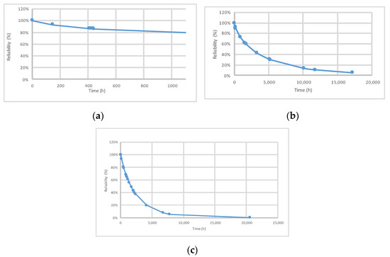 Cost of Ownership of Spare Parts under Uncertainty: Integrating ...