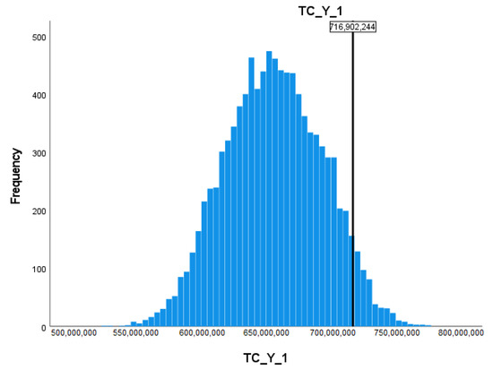 Cost of Ownership of Spare Parts under Uncertainty: Integrating ...