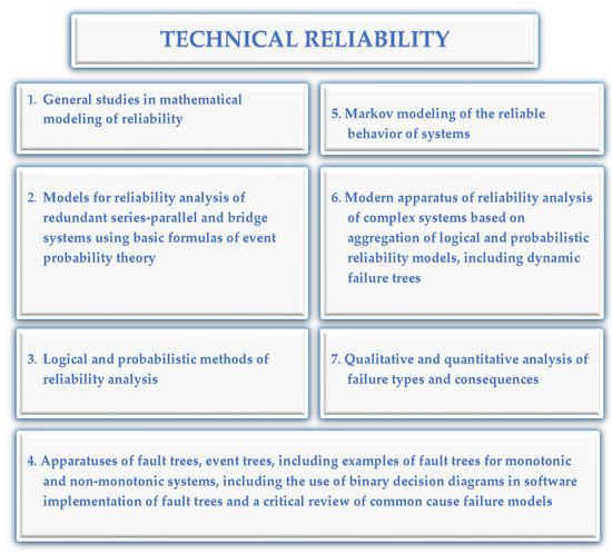 Review Models and Methods for Determining and Predicting the ...