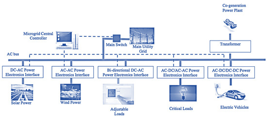 Review Models and Methods for Determining and Predicting the Reliability of Technical Systems ...