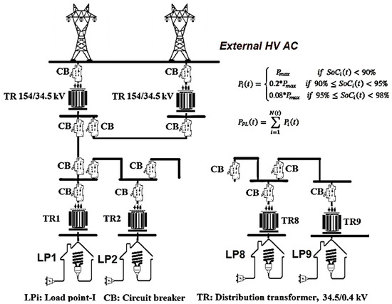 Review Models and Methods for Determining and Predicting the Reliability of Technical Systems ...
