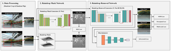 Raindrop-Removal Image Translation Using Target-Mask Network with Attention Module