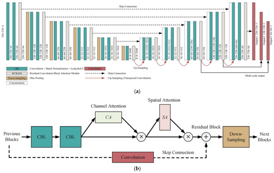 Raindrop-Removal Image Translation Using Target-Mask Network with Attention Module