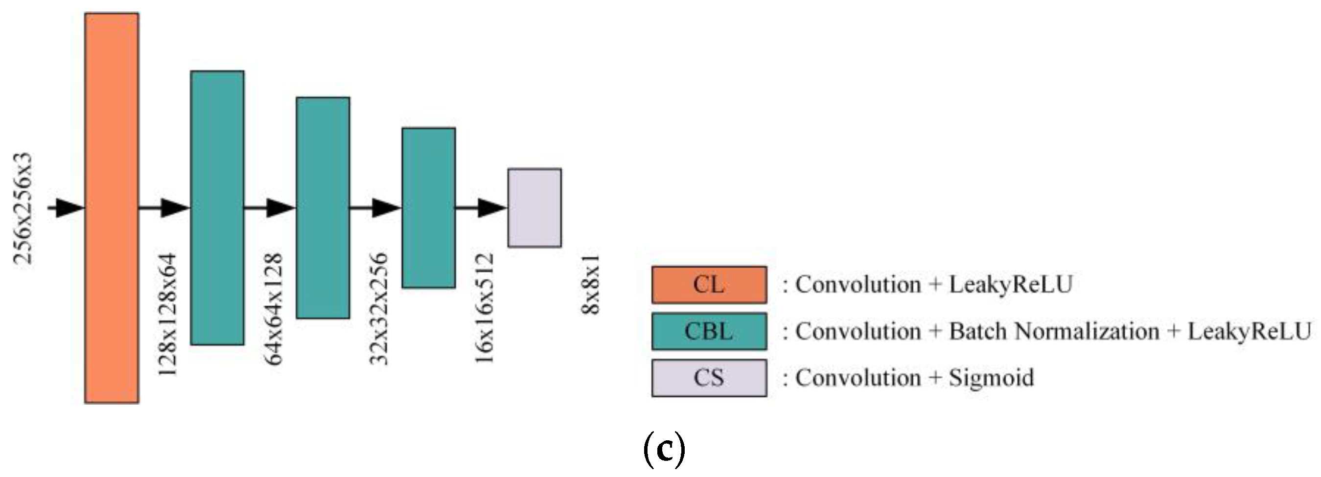 Raindrop-Removal Image Translation Using Target-Mask Network with Attention Module