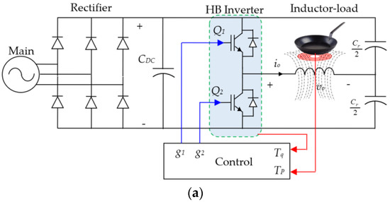 Mathematics | Free Full-Text | LSTM-Based Stacked Autoencoders for ...